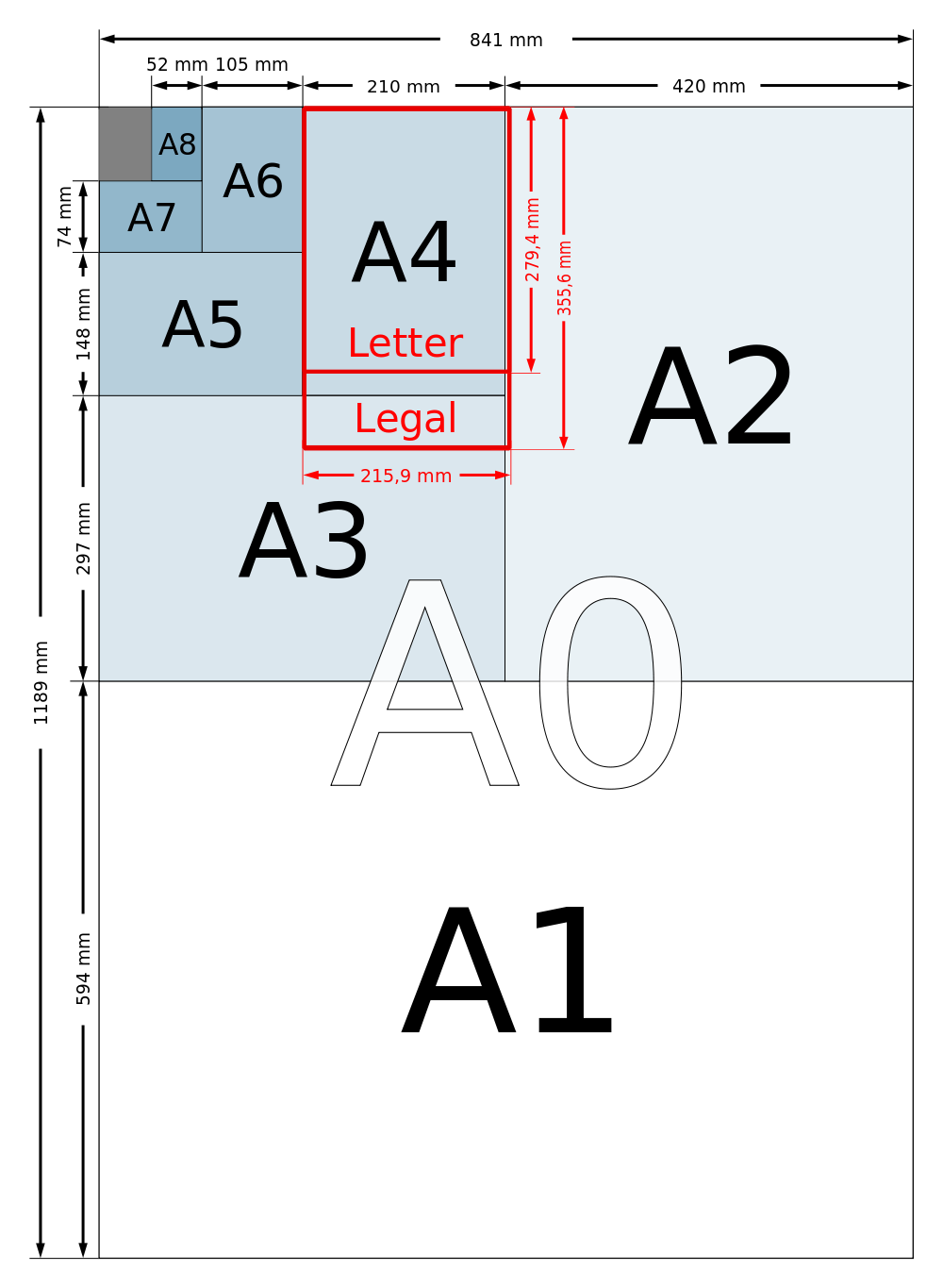 A4 Dimensions Measurements Of The Different Paper Sizes A0 A10 